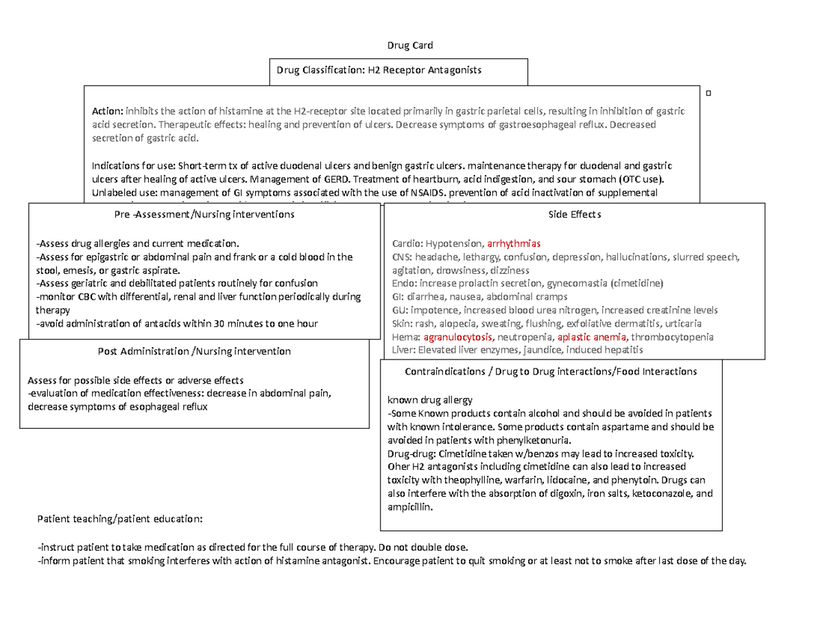 H2 antag - Drug card - Drug Card Patient teaching/patient education ...