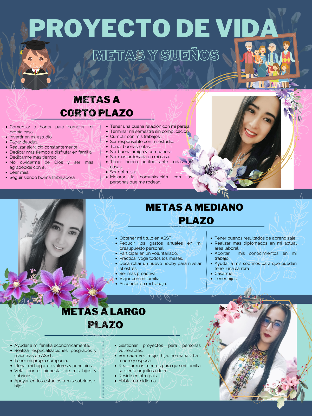 Proyecto vida metas y sueños - METAS A CORTO PLAZO METAS A MEDIANO ...