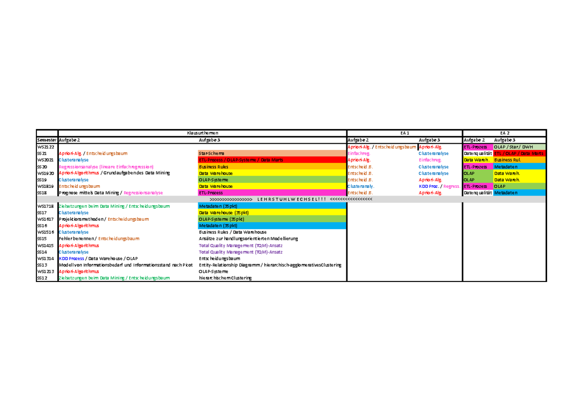 Klausurthemen bis SS21 und EAs bis WS2122 - Semester Aufgabe 2 Aufgabe ...