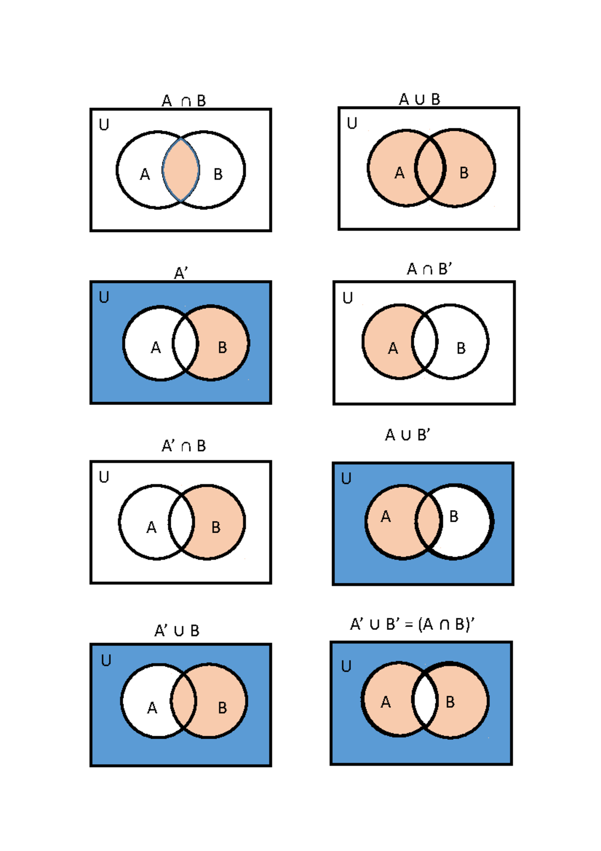 Intersection and Union of Sets & Multiplication Rule - Engineering Data ...