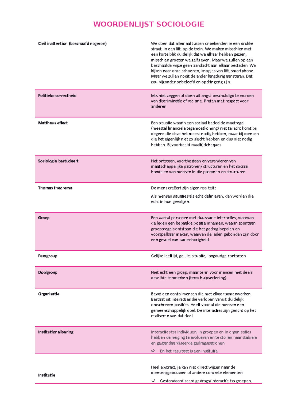 Woordenlijst-Sociologie - Civil inattention (beschaafd negeren) We doen ...