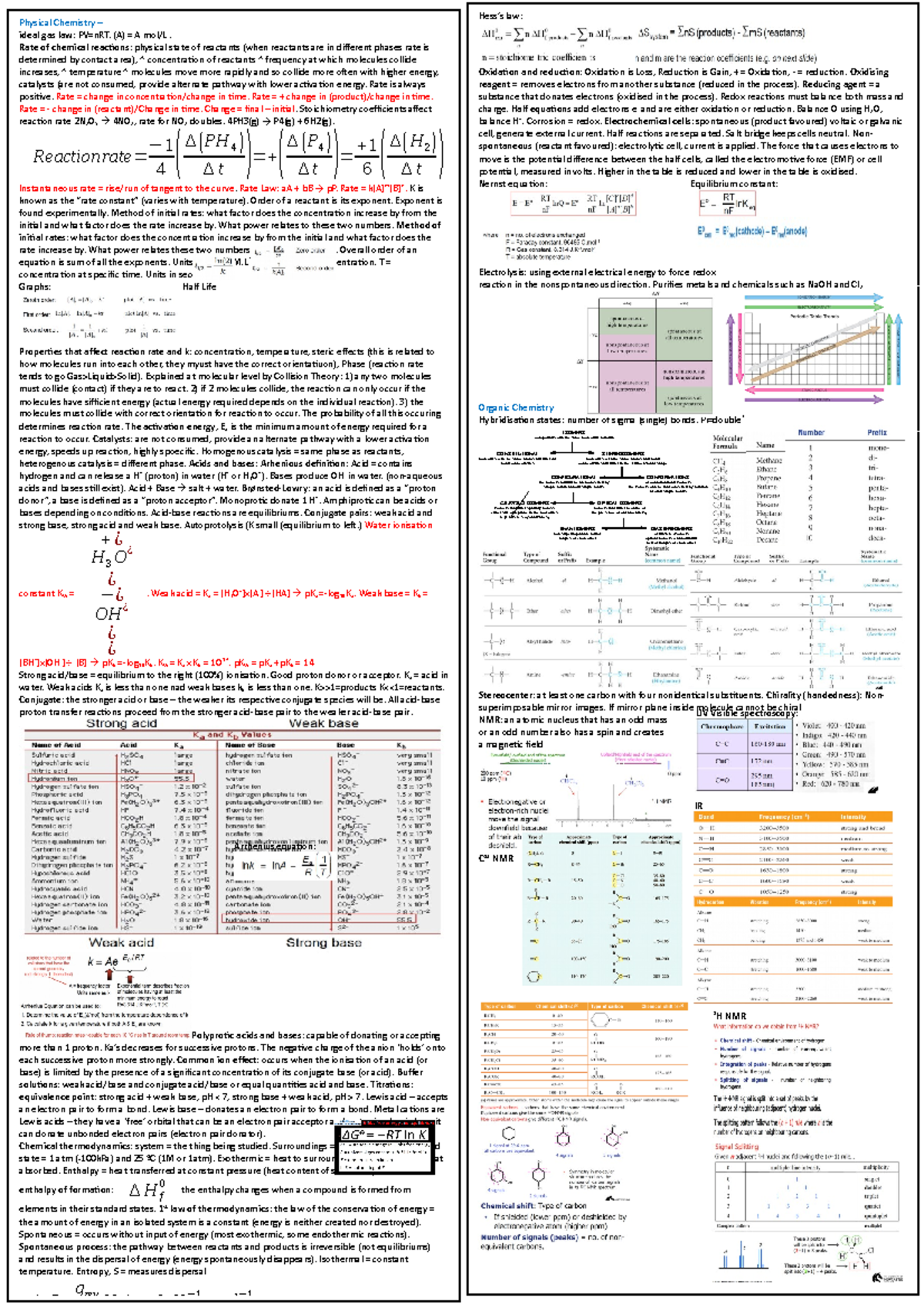 Chemistry Cheat sheet - Hess’s law: Oxidation and reduction: Oxidation ...