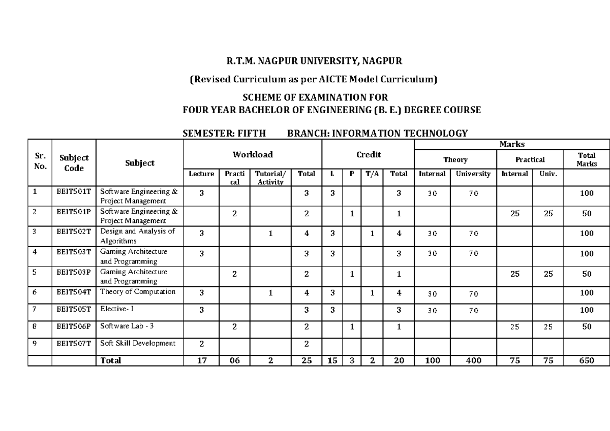 Scheme OF Examination FOR BE IT V VI Sem 01092021 - R. NAGPUR ...