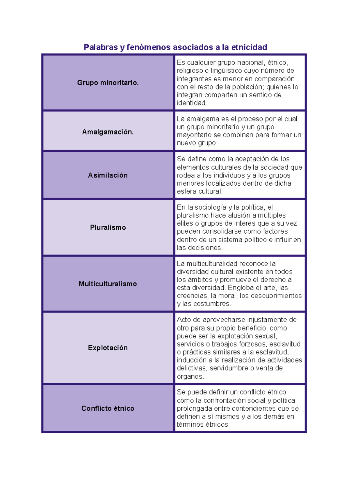 Cuadro sociologia - Palabras y fenómenos asociados a la etnicidad Grupo ...