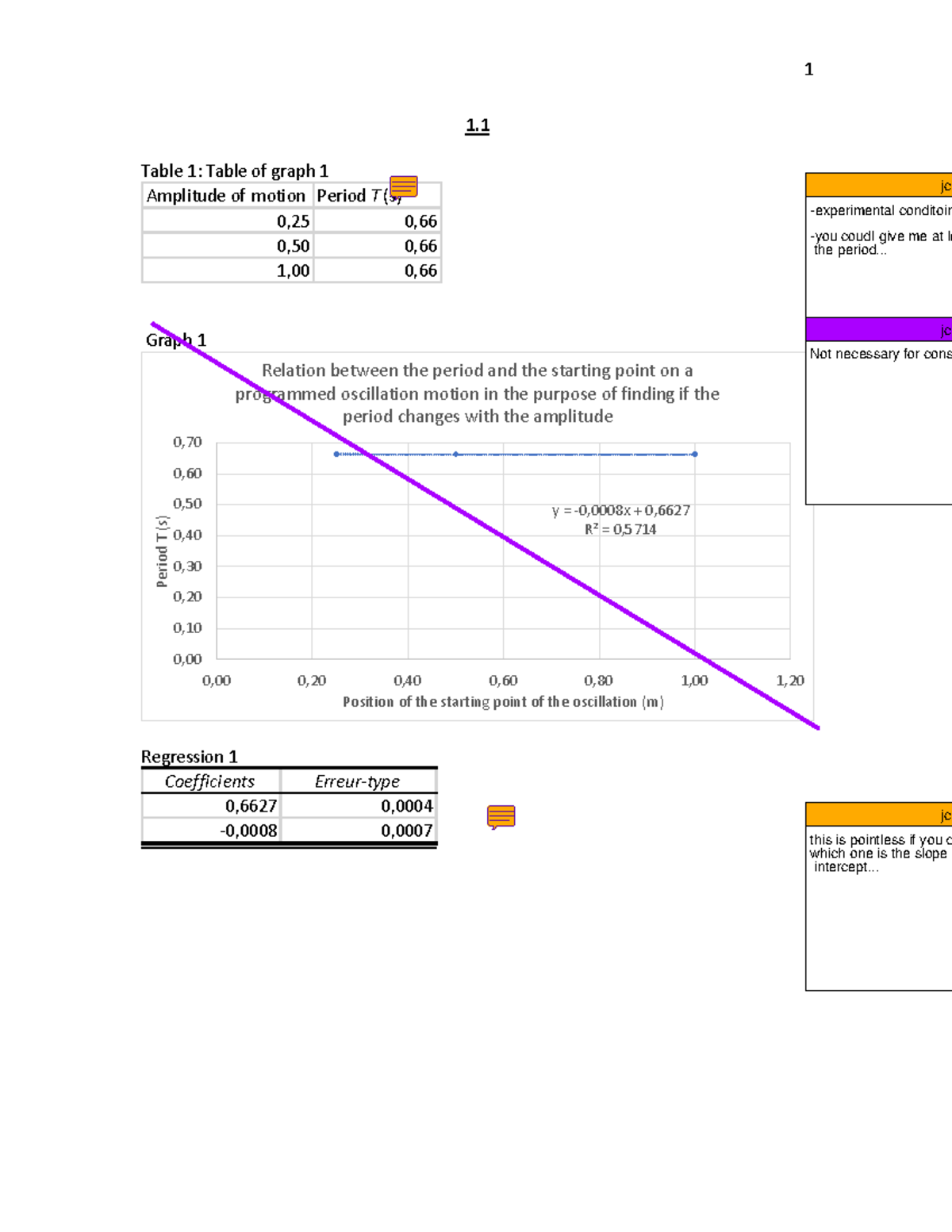 Correction Oscillators Matlab 1938403 1 1 Table 1 Table Of Graph 1 Graph 1 Regression 1 Y