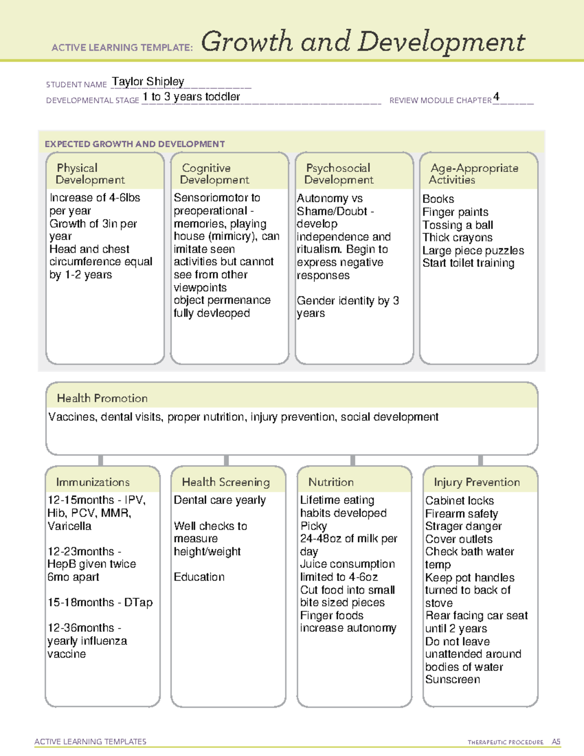 1to3years - Growth and Development 1 to 3 years - ACTIVE LEARNING ...