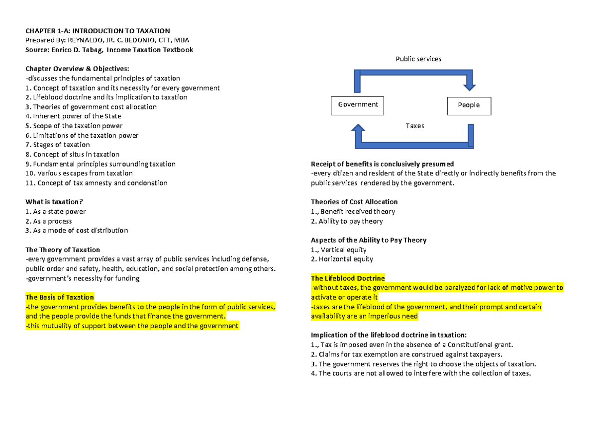Chapter 1- A - TAX3 Strategic Tax Management - CHAPTER 1-A ...
