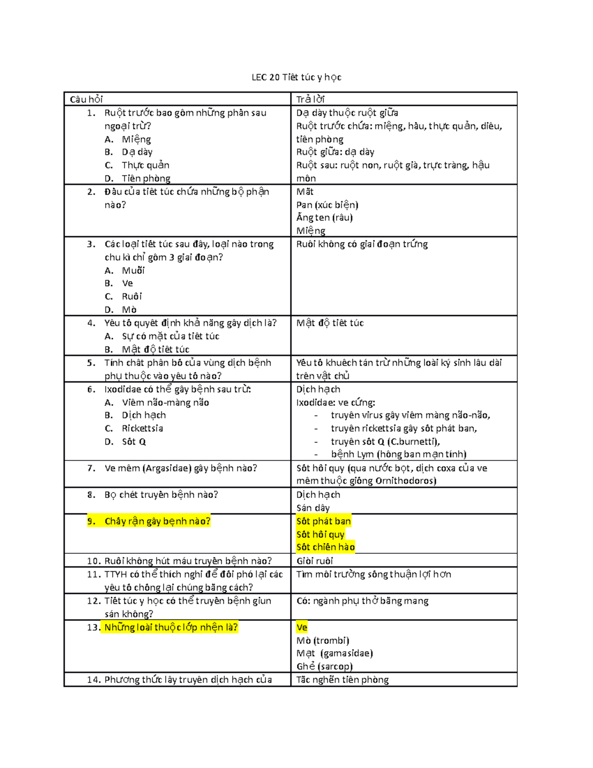 LEC 20 - Test for LEC - LEC 20 Tiếết túc y h ọc Câu h ỏi Tr ả ờl i Ru ...