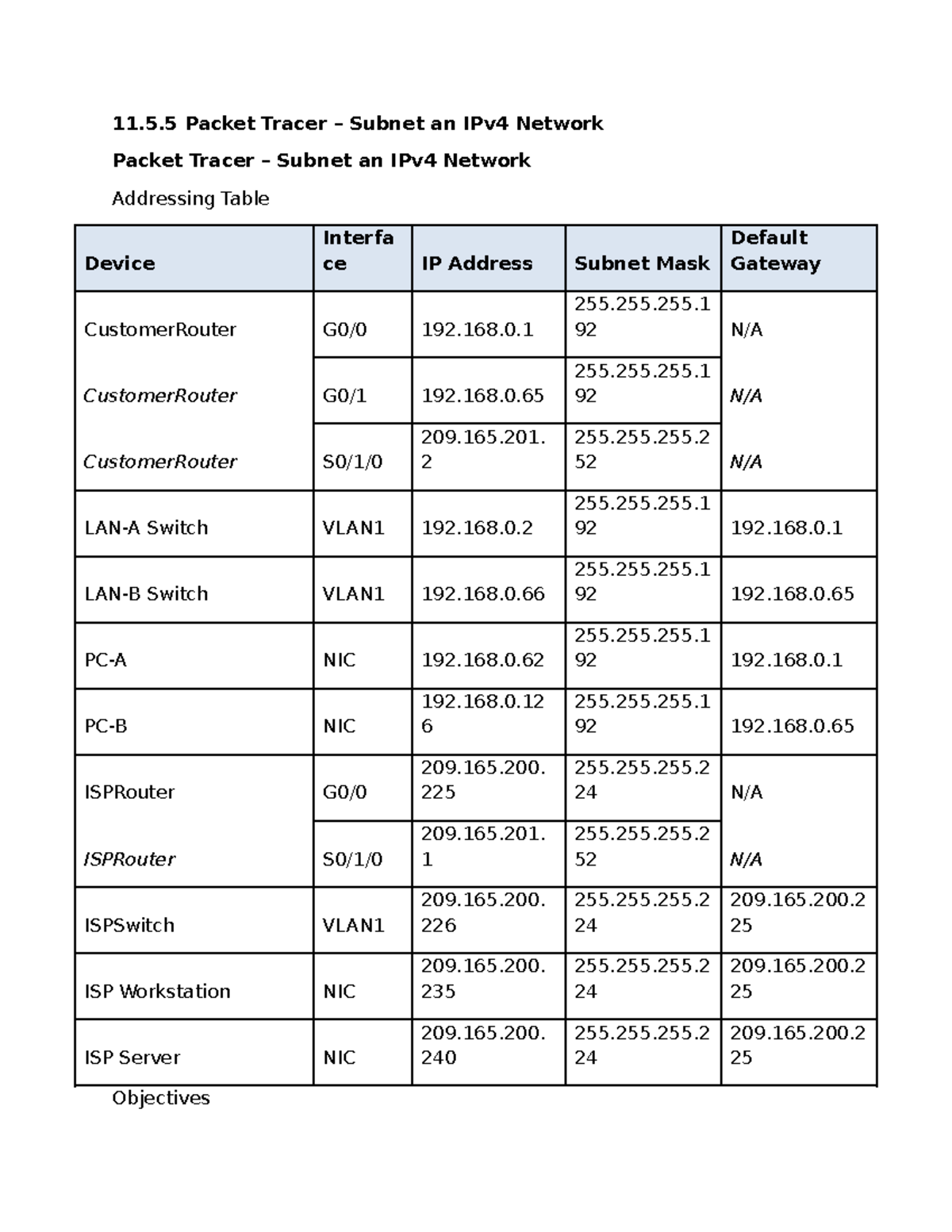 11.5.5 ipv4 - u5eud58 - 11.5 Packet Tracer – Subnet an IPv4 Network Packet Tracer – Subnet an ...