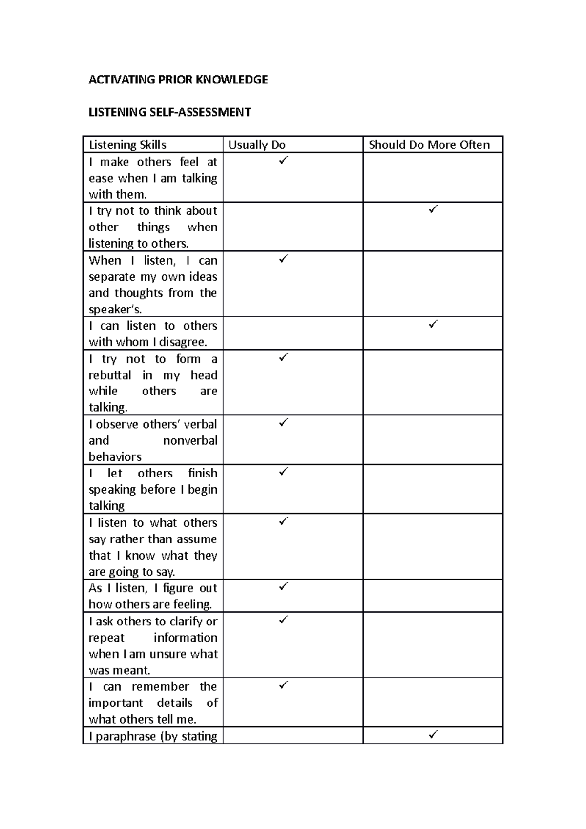 EL109 - hhfhrh - ACTIVATING PRIOR KNOWLEDGE LISTENING SELF-ASSESSMENT ...