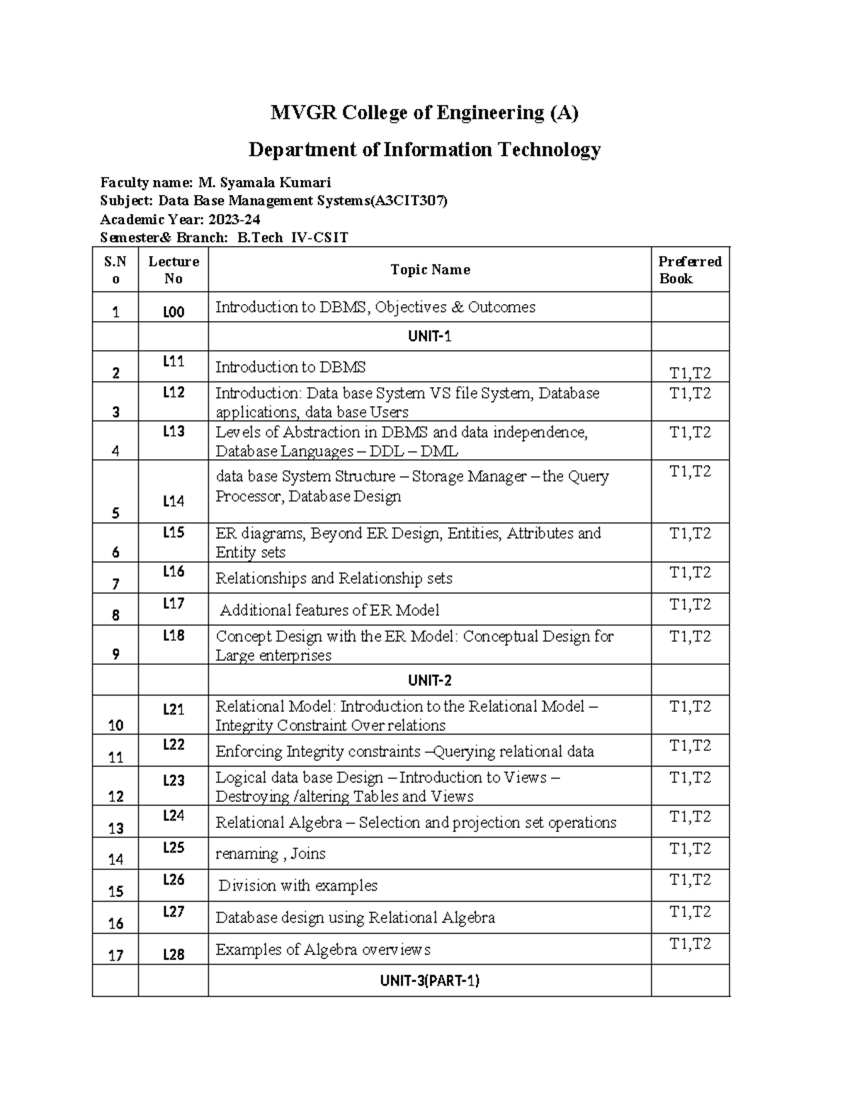 DBMS Lesson PLAN CSIT - Summary CSE compter science - MVGR College of ...