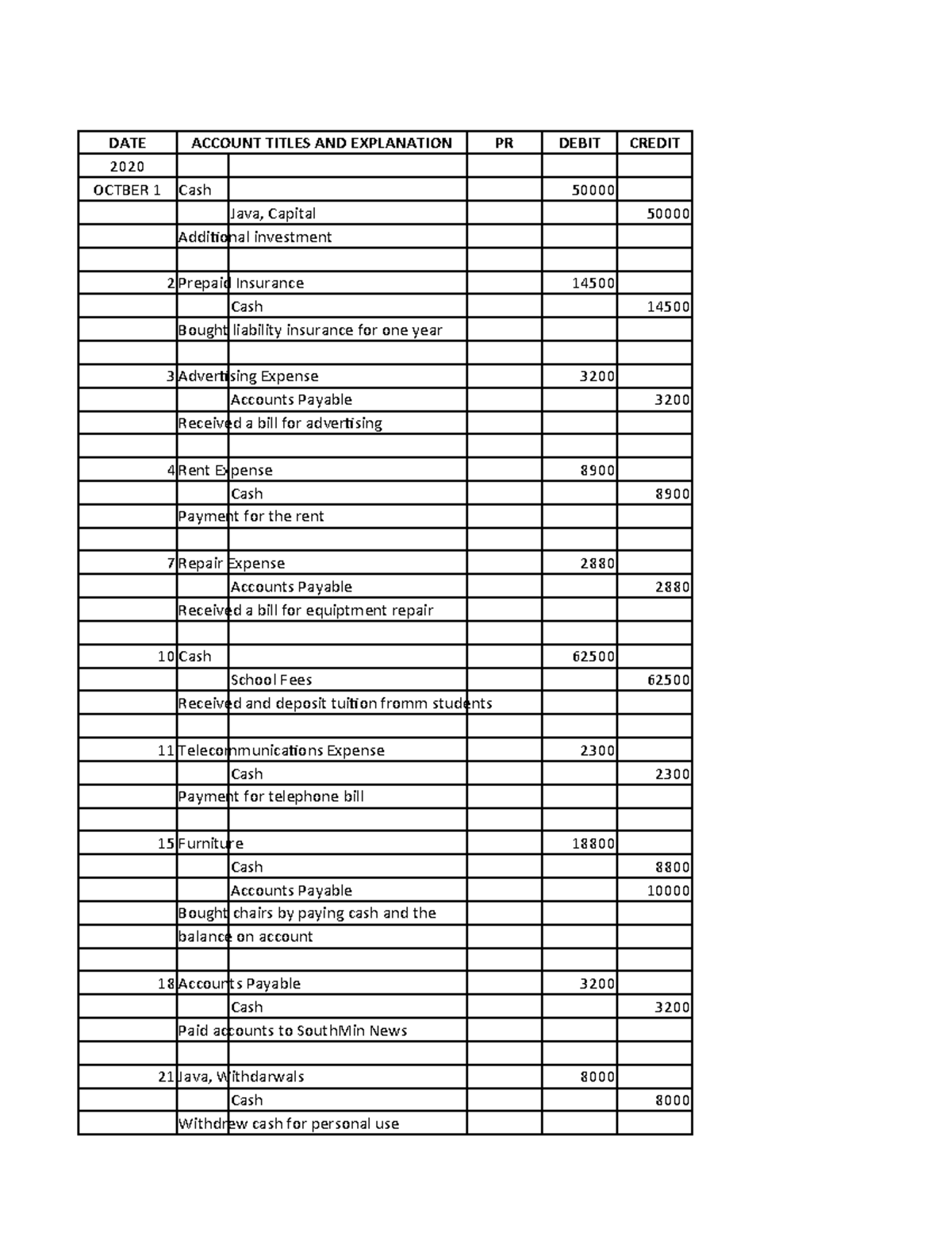 Scribd Financial Worksheet Date Account Titles And Explanation Pr Debit Credit 2020 Octber 1