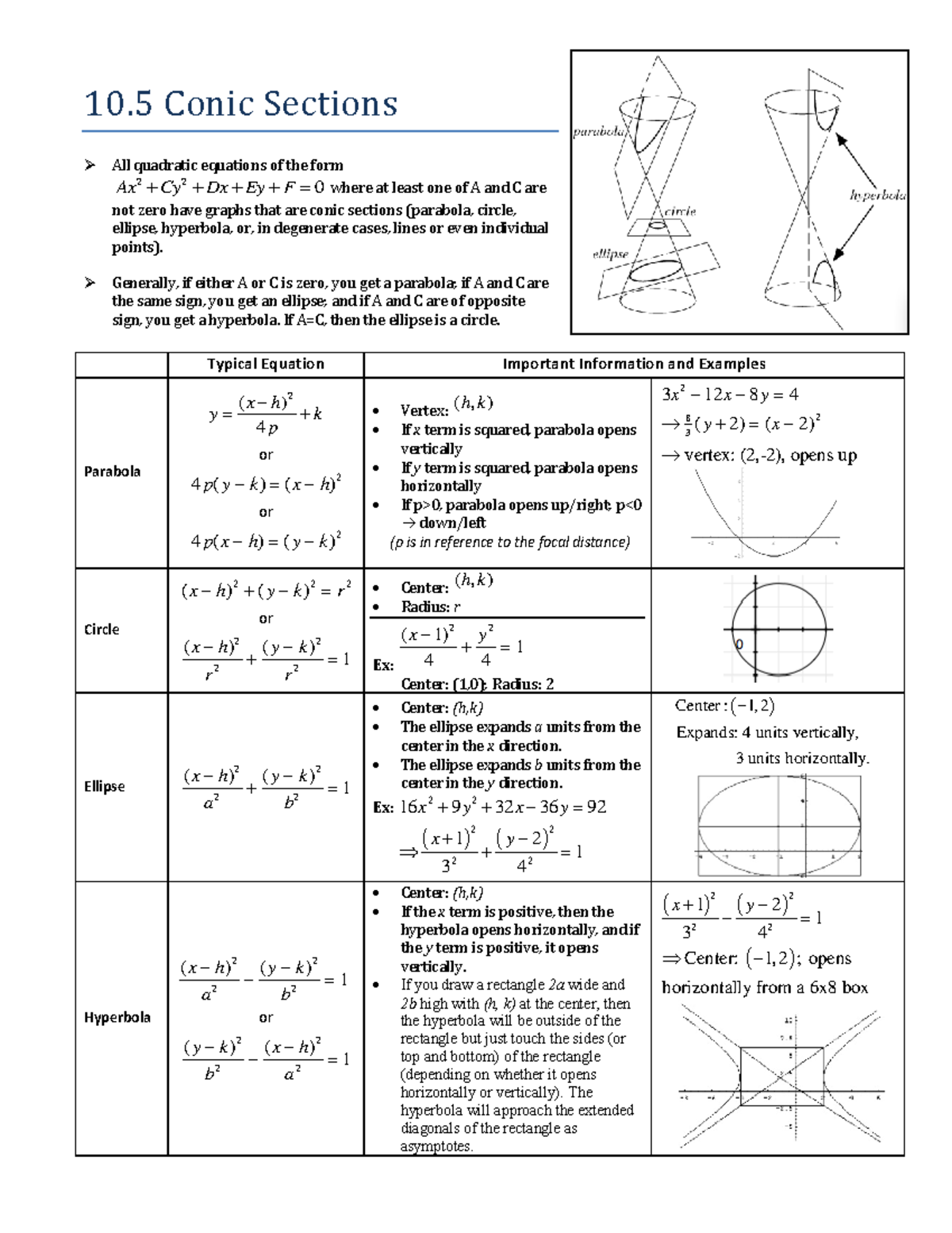 Conic Sections Examples - 10 Conic Sections All quadratic equations of ...