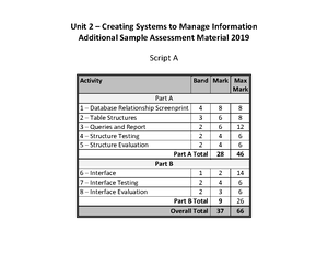 U2 Add Sam 2019 Part B Marking Guide - Unit 2 Creating Systems to Manage Information – 2019 ...
