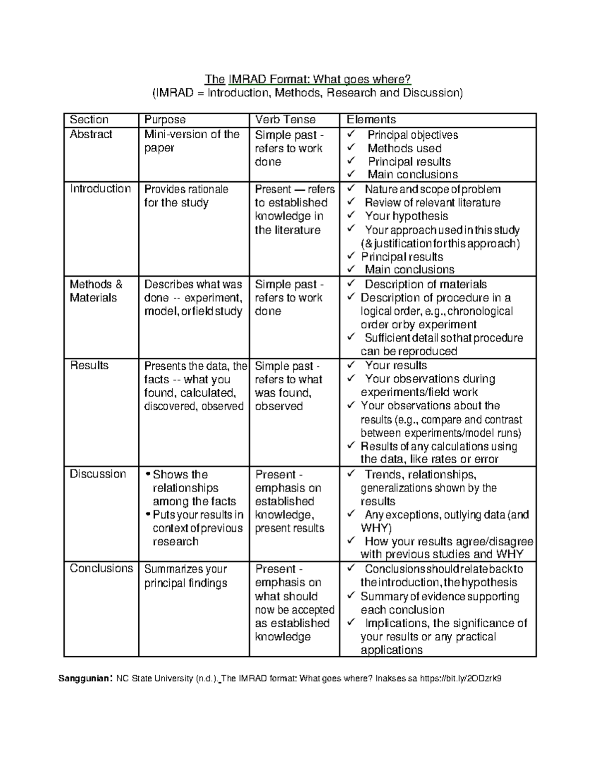 Imrad Handout - The IMRAD Format: What goes where? (IMRAD ...