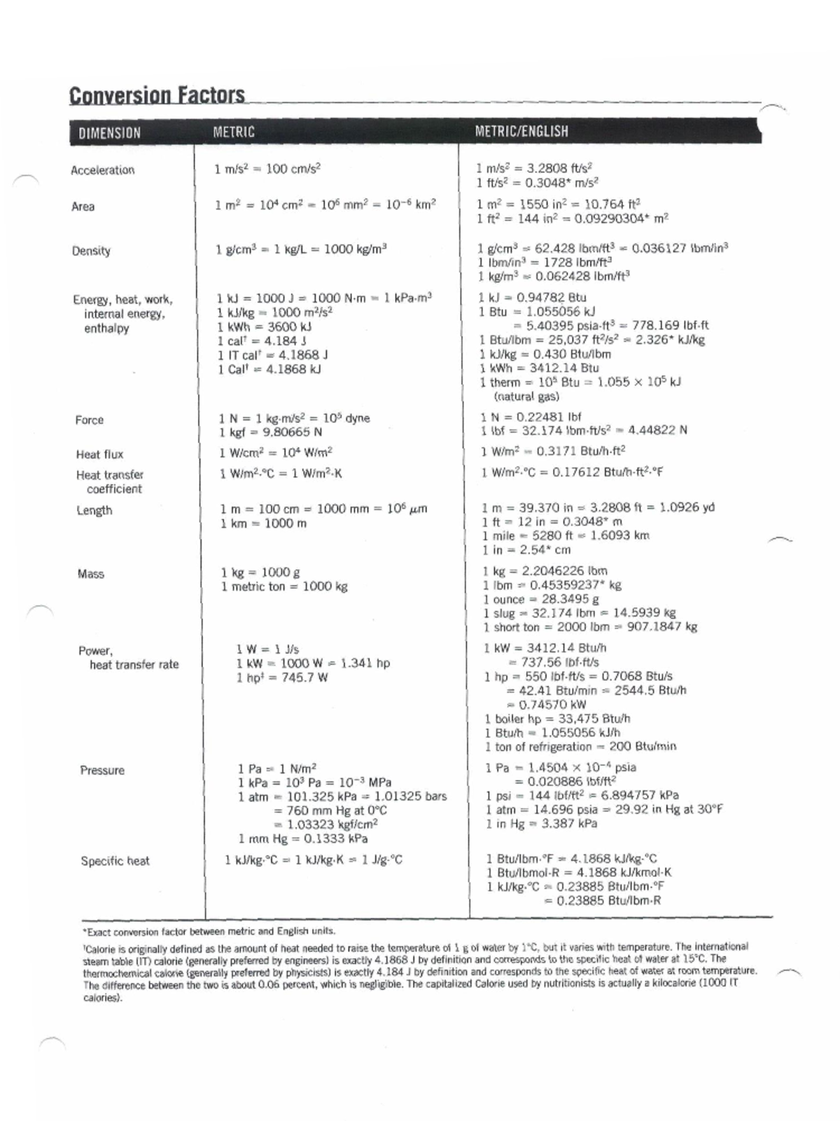 Conversion factors - PHY 3513 - Studocu
