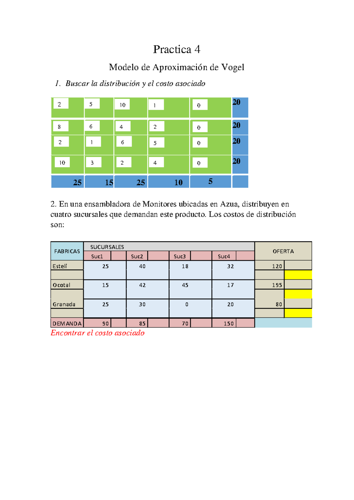 Practica 4 . Metodo de Vogel - Modelo de Aproximación de Vogel 1. Buscar la distribución y el ...