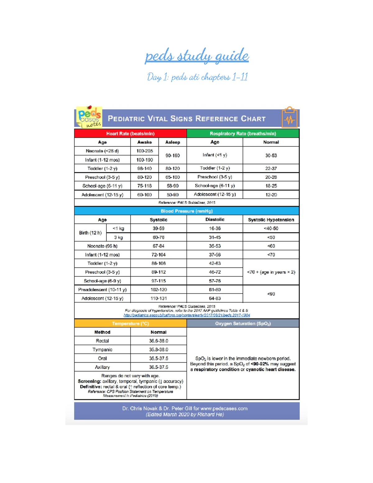 Peds 1 study guide - notes for ped - peds study guide Day 1: peds ati ...