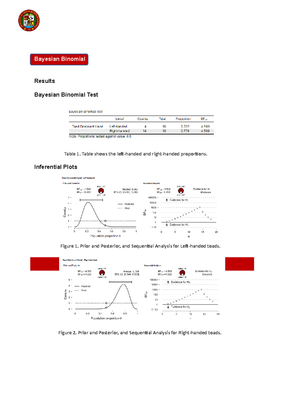 Bayesian Binomial Assignment Bayesian Binomial Results Bayesian