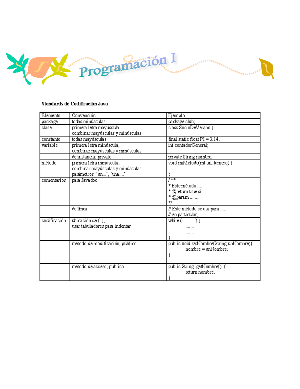 Programación I - Standard de Codificacion - Standards de Codificación ...