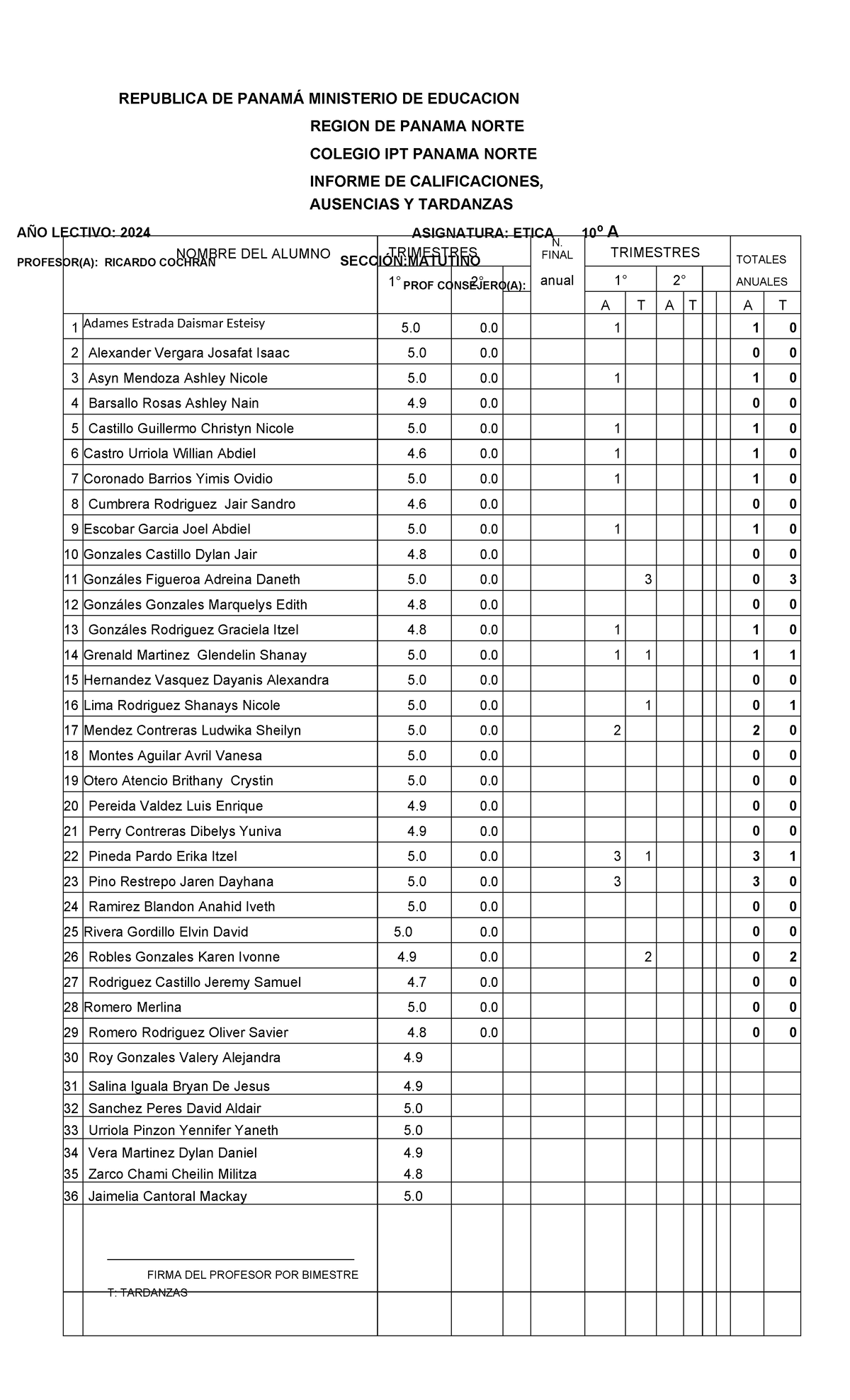 Informe de notas 2024 IPT Panama Norte 10 A-F etica - REPUBLICA DE ...