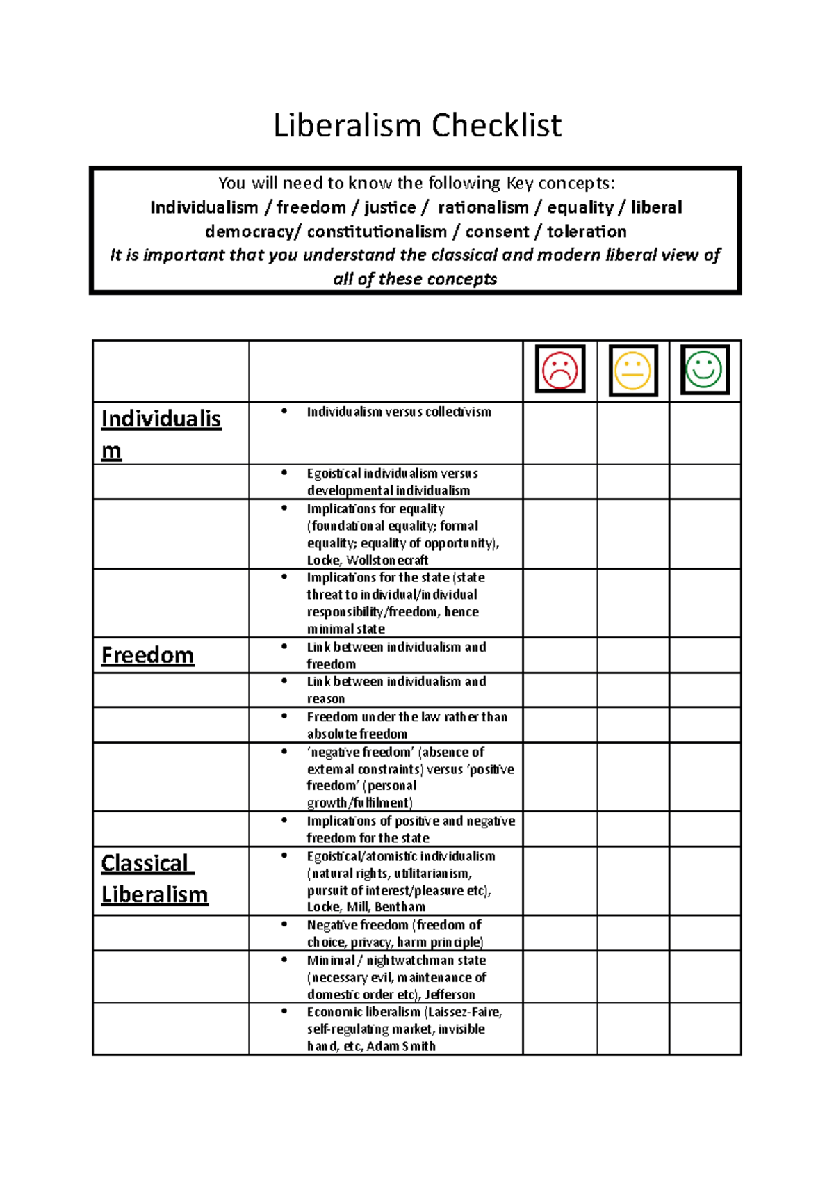 Liberalism Checklist 1 - Liberalism Checklist You will need to know the ...