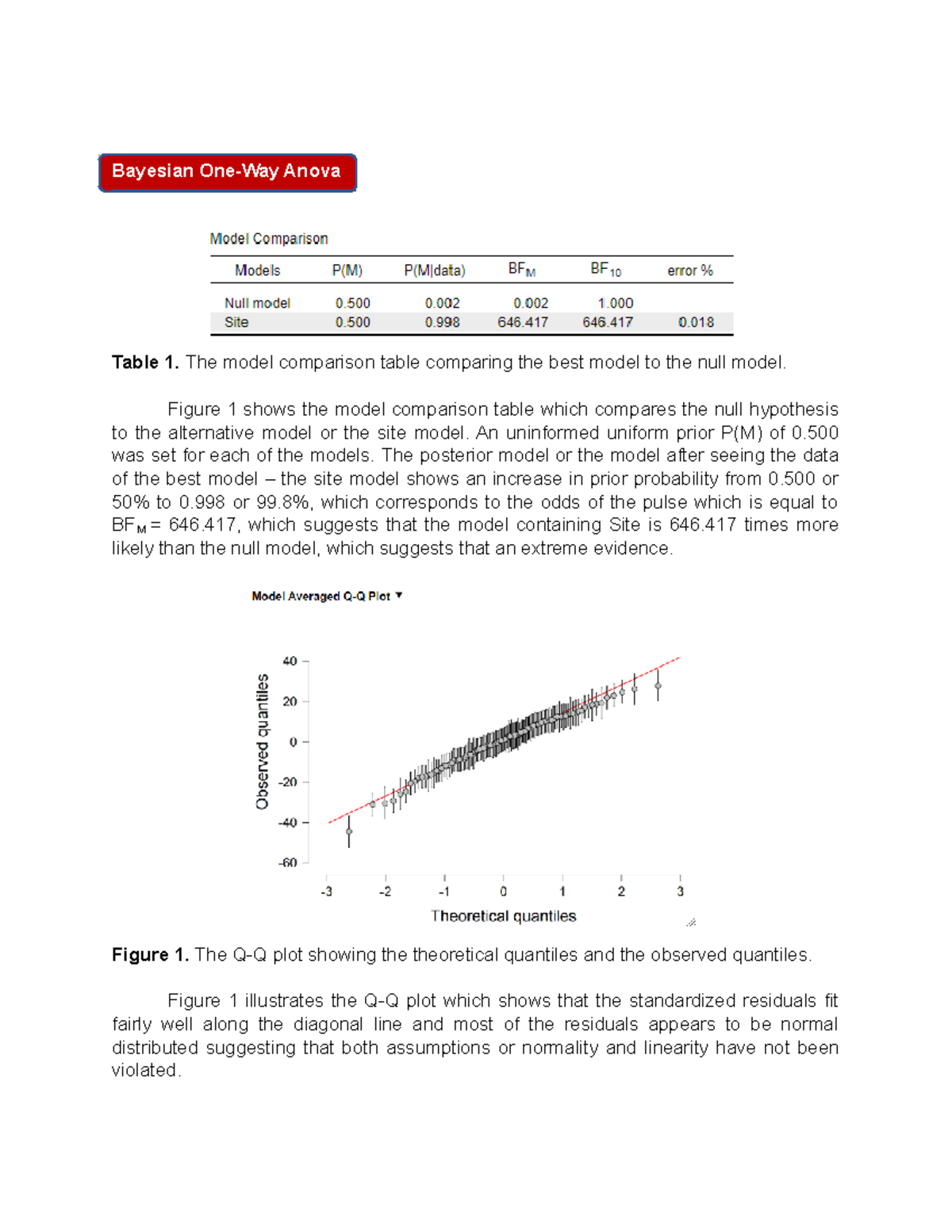 Bayesian Anova Assignment Bayesian One Way Anova Table 1 The Model