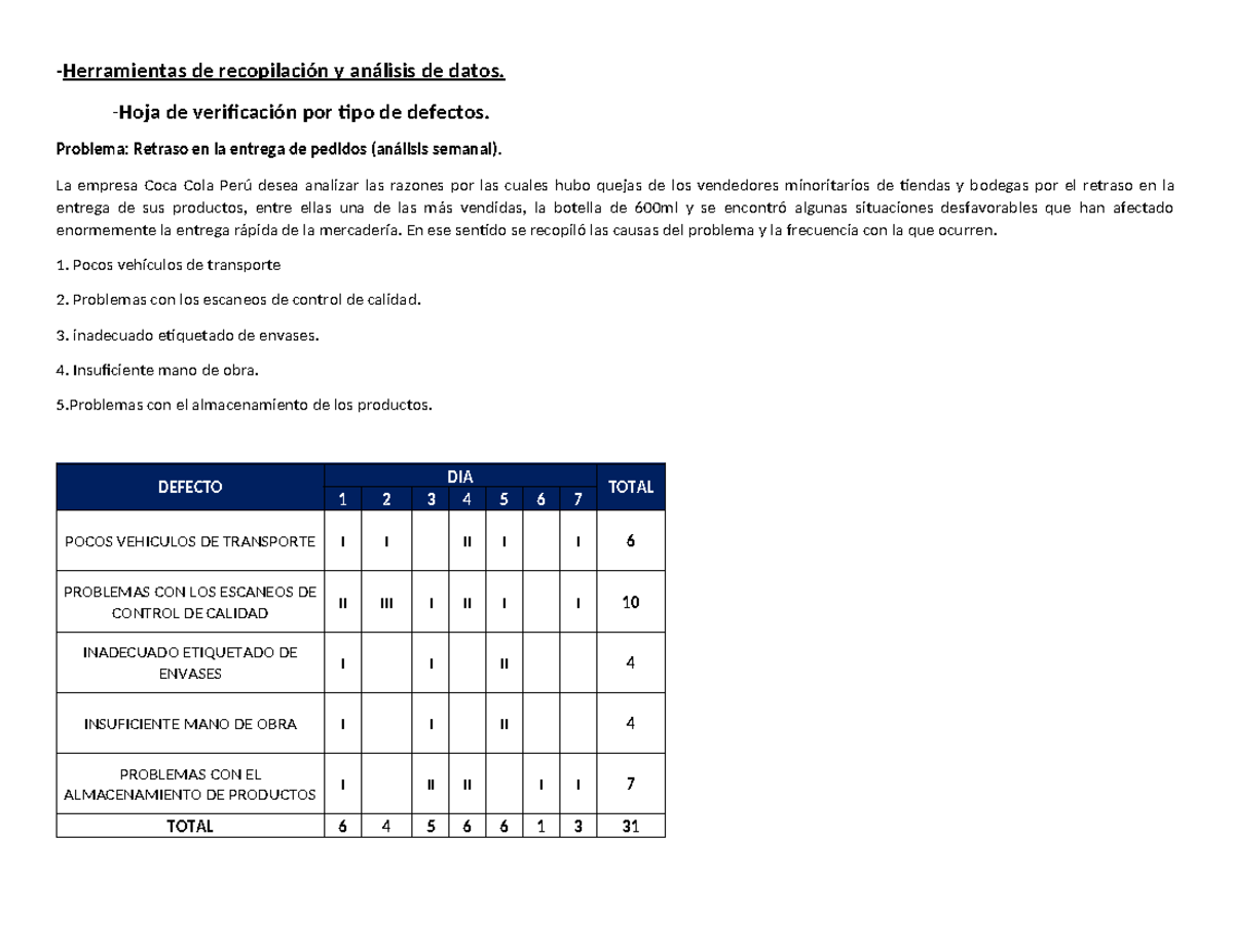 Herramientas de recopilación y análisis de datos - Hoja de verificación ...