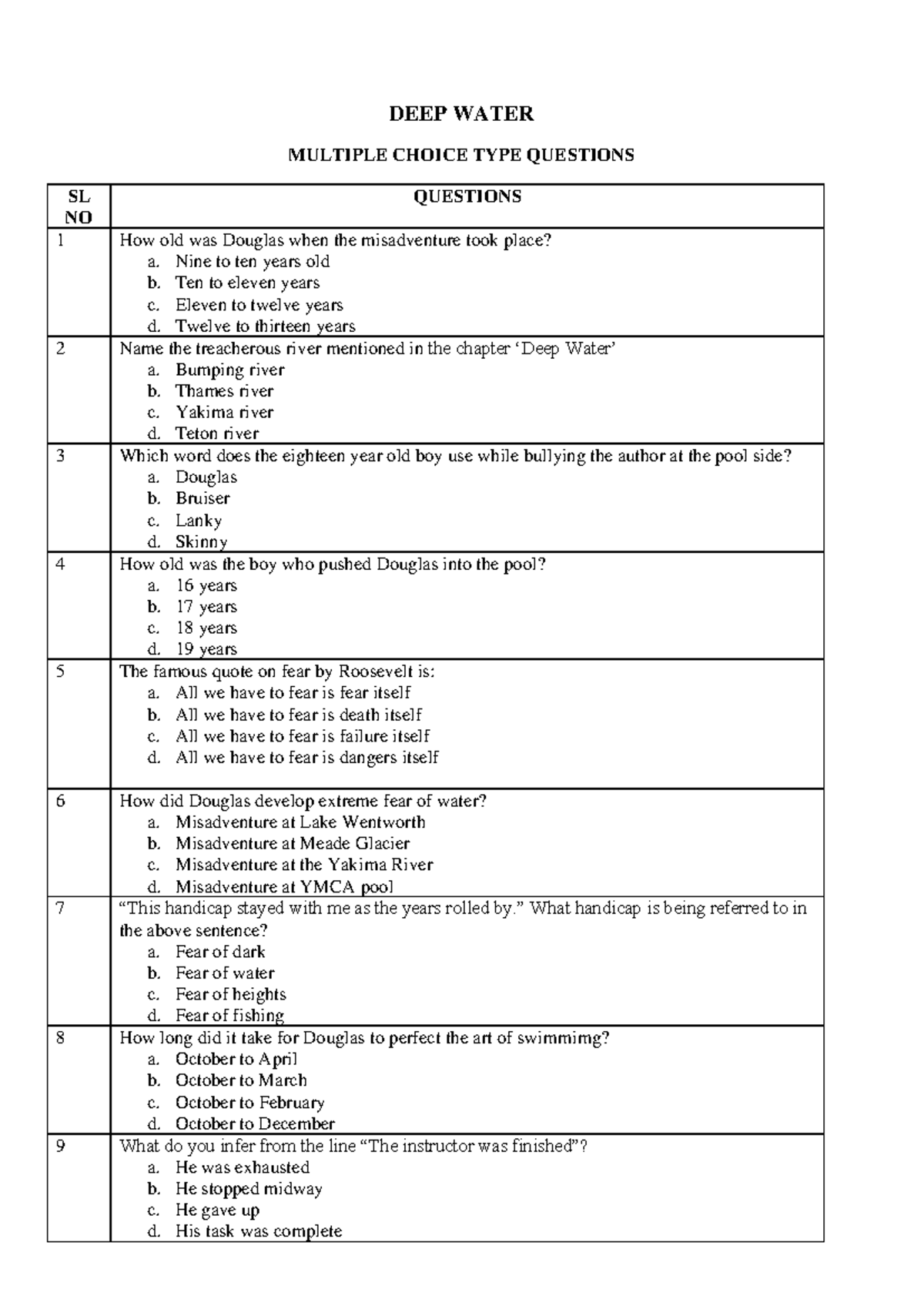 DEEP Water - dsdsds - DEEP WATER MULTIPLE CHOICE TYPE QUESTIONS SL NO ...