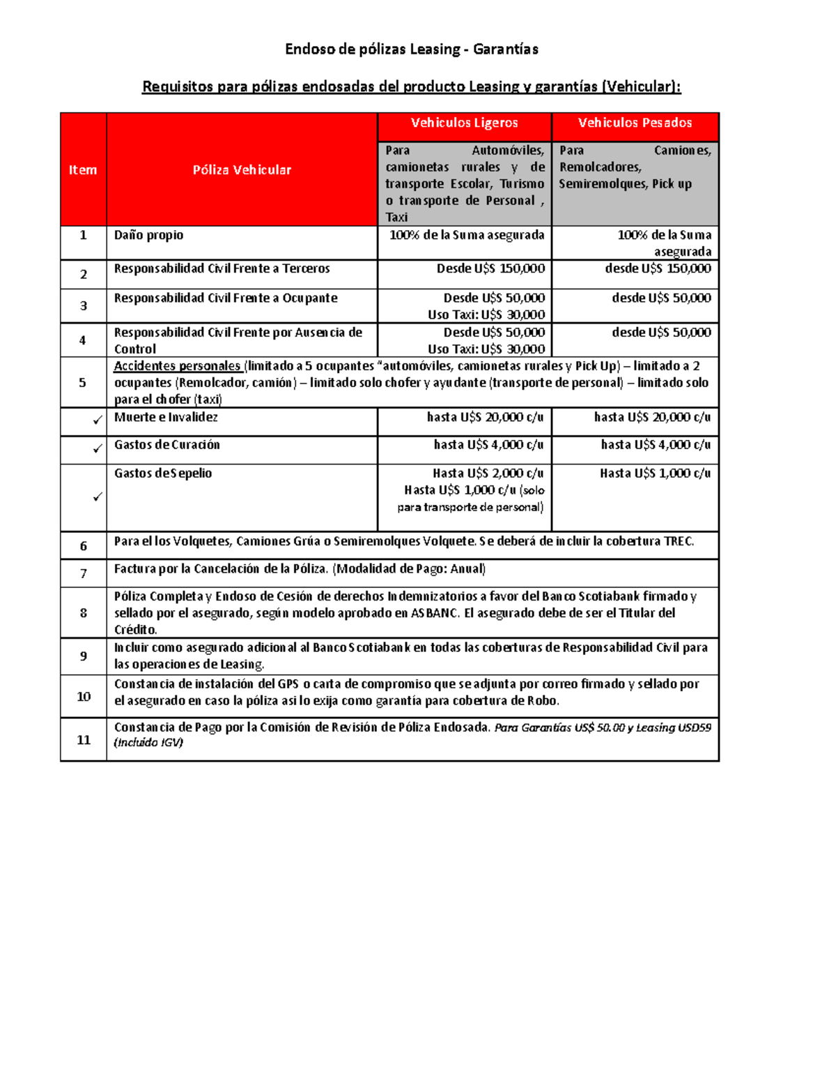 Requisitos Endoso - Endoso de pólizas Leasing - Garantías Requisitos ...
