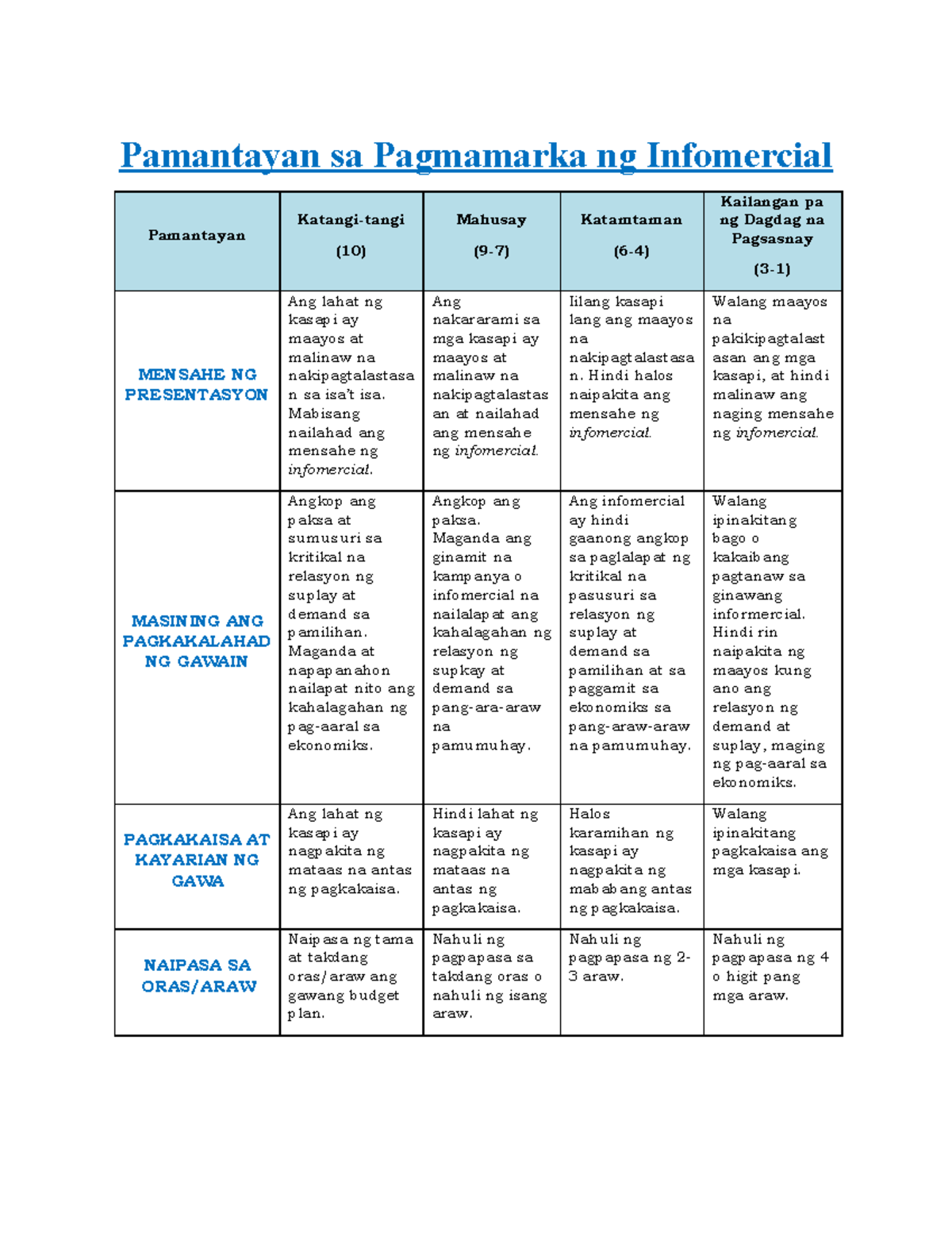 Pamantayan-sa-pagmamarka-ng-infomercial compress - Pamantayan sa ...