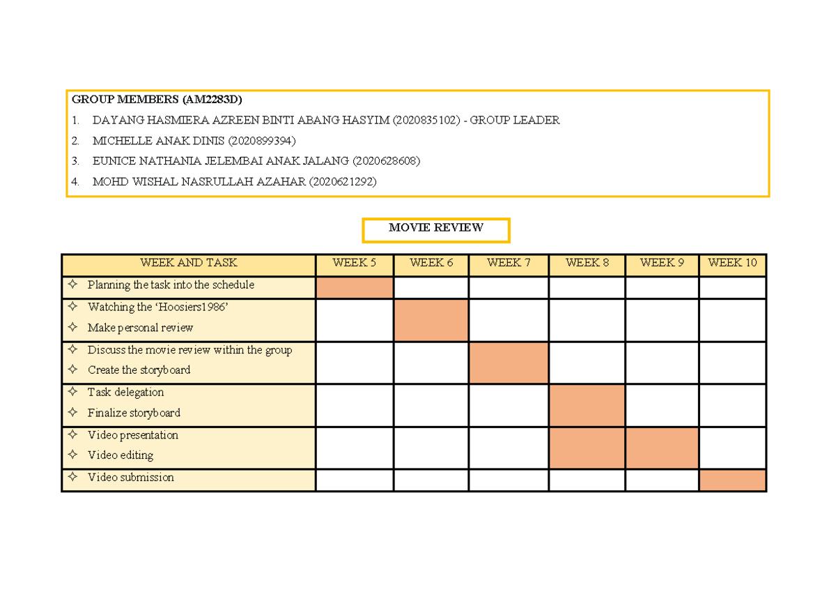 Milestone Movie Review & Tutorial Presentation ( Hasmiera'S Group ...