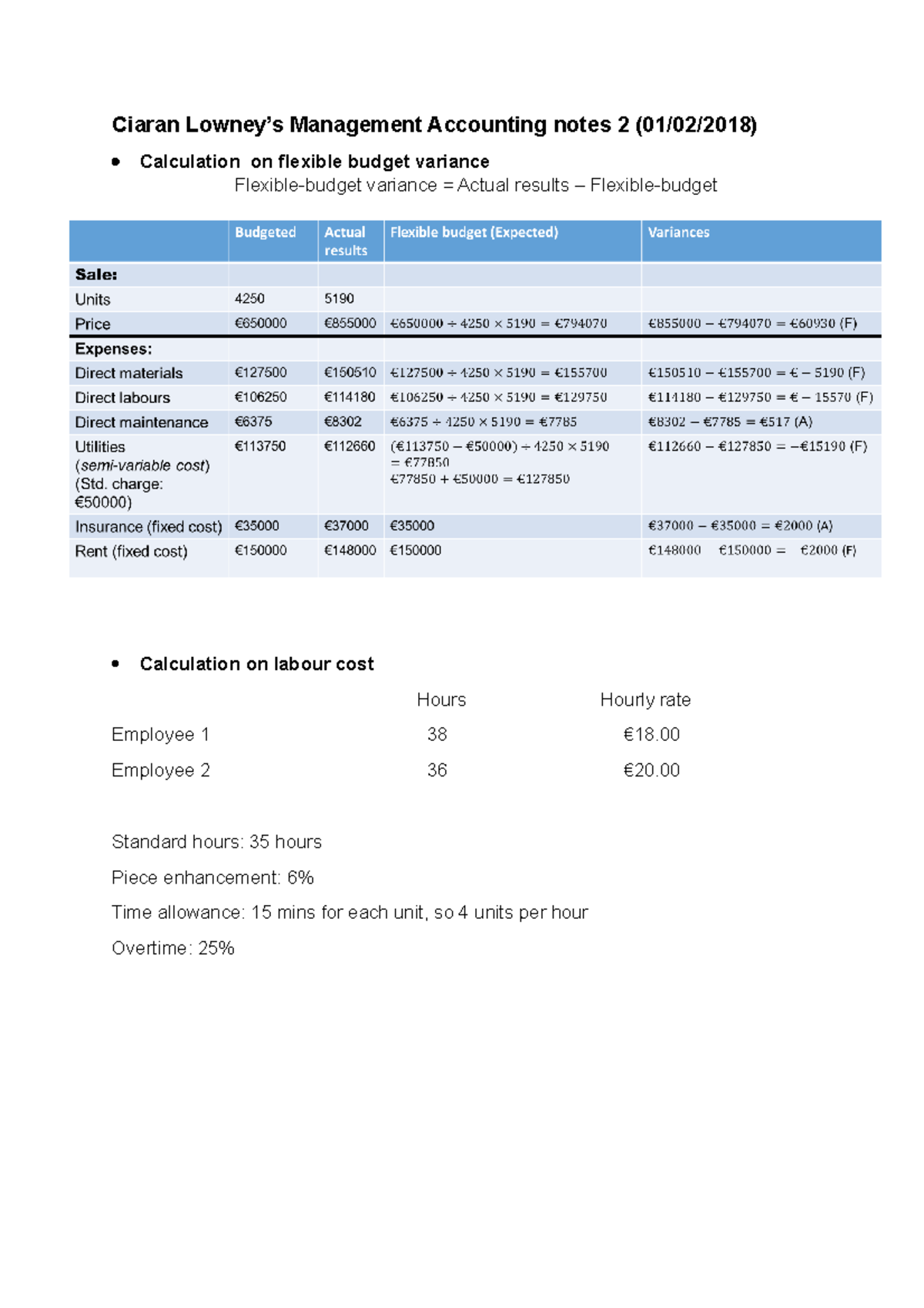 Management Accounting notes 2 - The best advantage with this method is ...