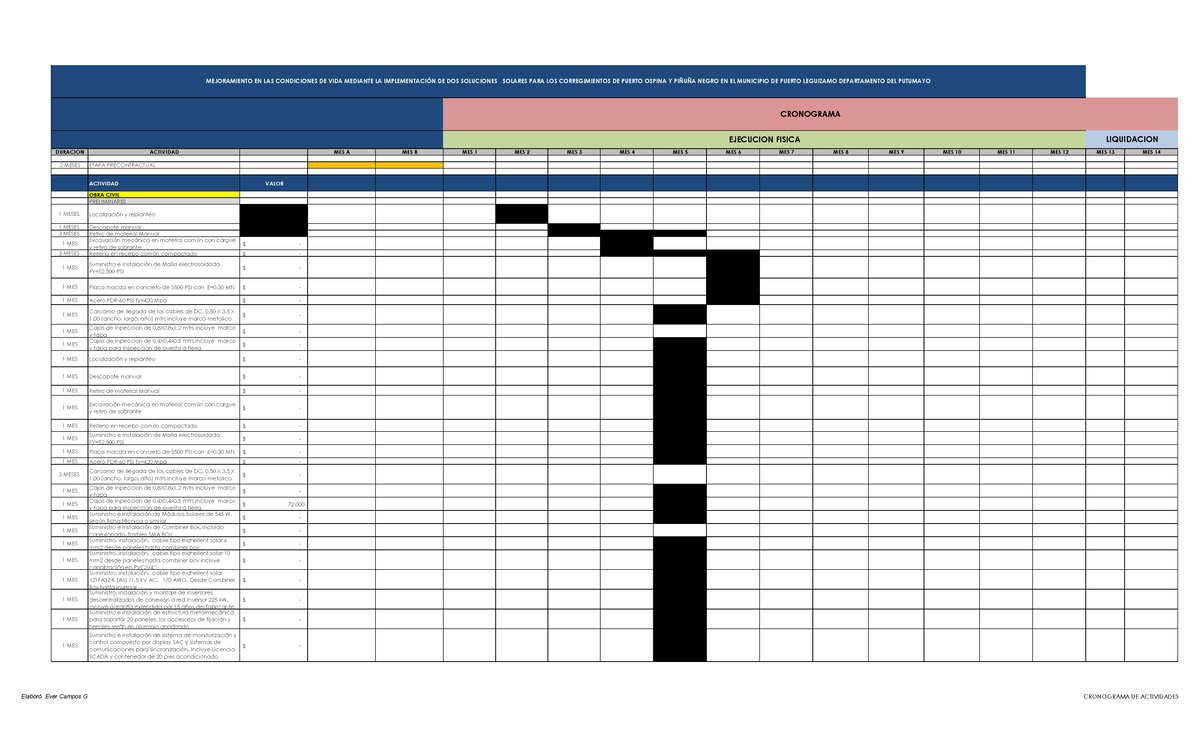 3.5. Cronograma - SADFASF - DURACION ACTIVIDAD MES A MES B MES 1 MES 2 ...