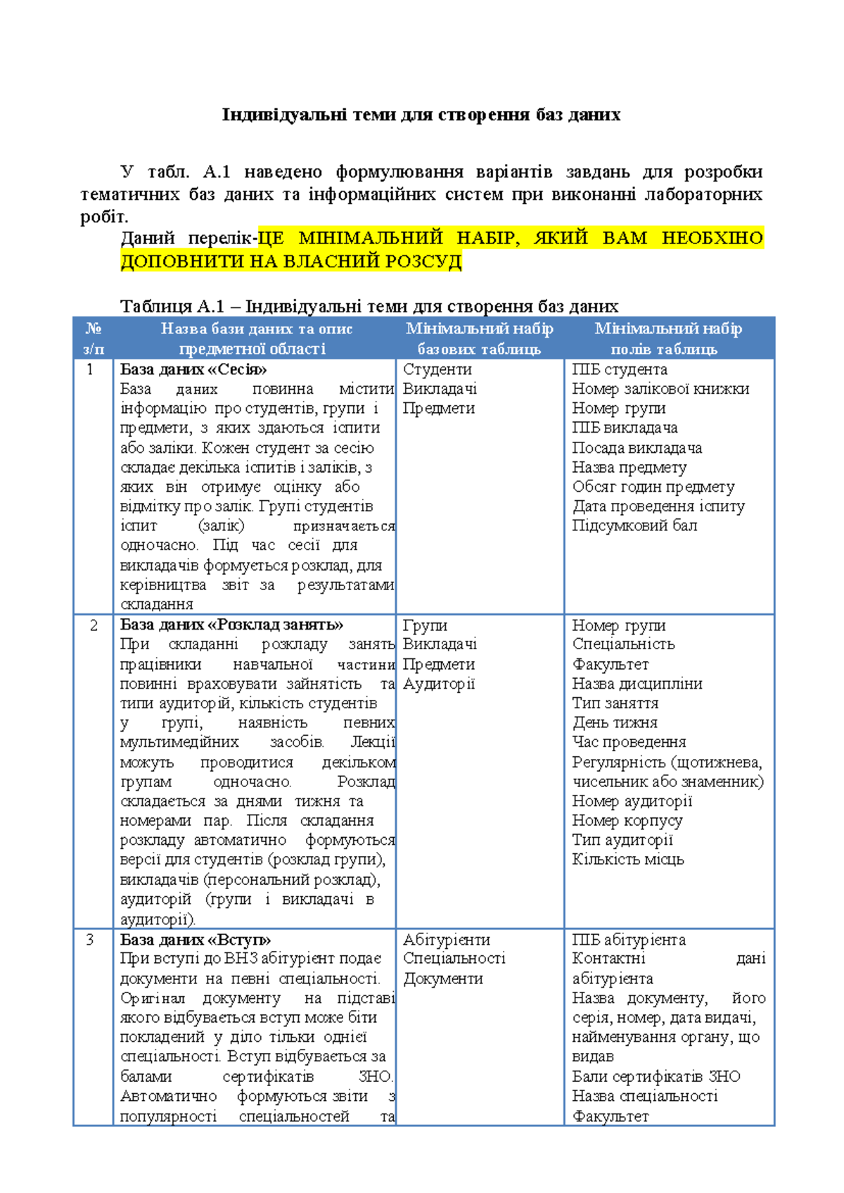 Теми - dfghjkl - Індивідуальні теми для створення баз даних У табл. A ...