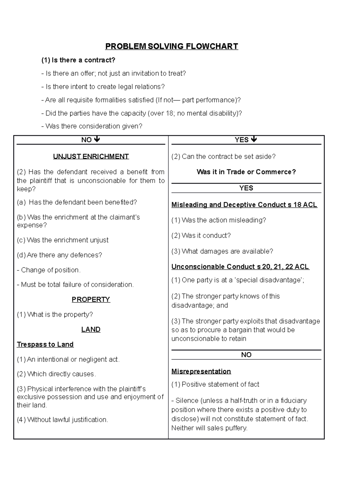 Problem Solving Flowchart - PROBLEM SOLVING FLOWCHART (1) Is there a ...