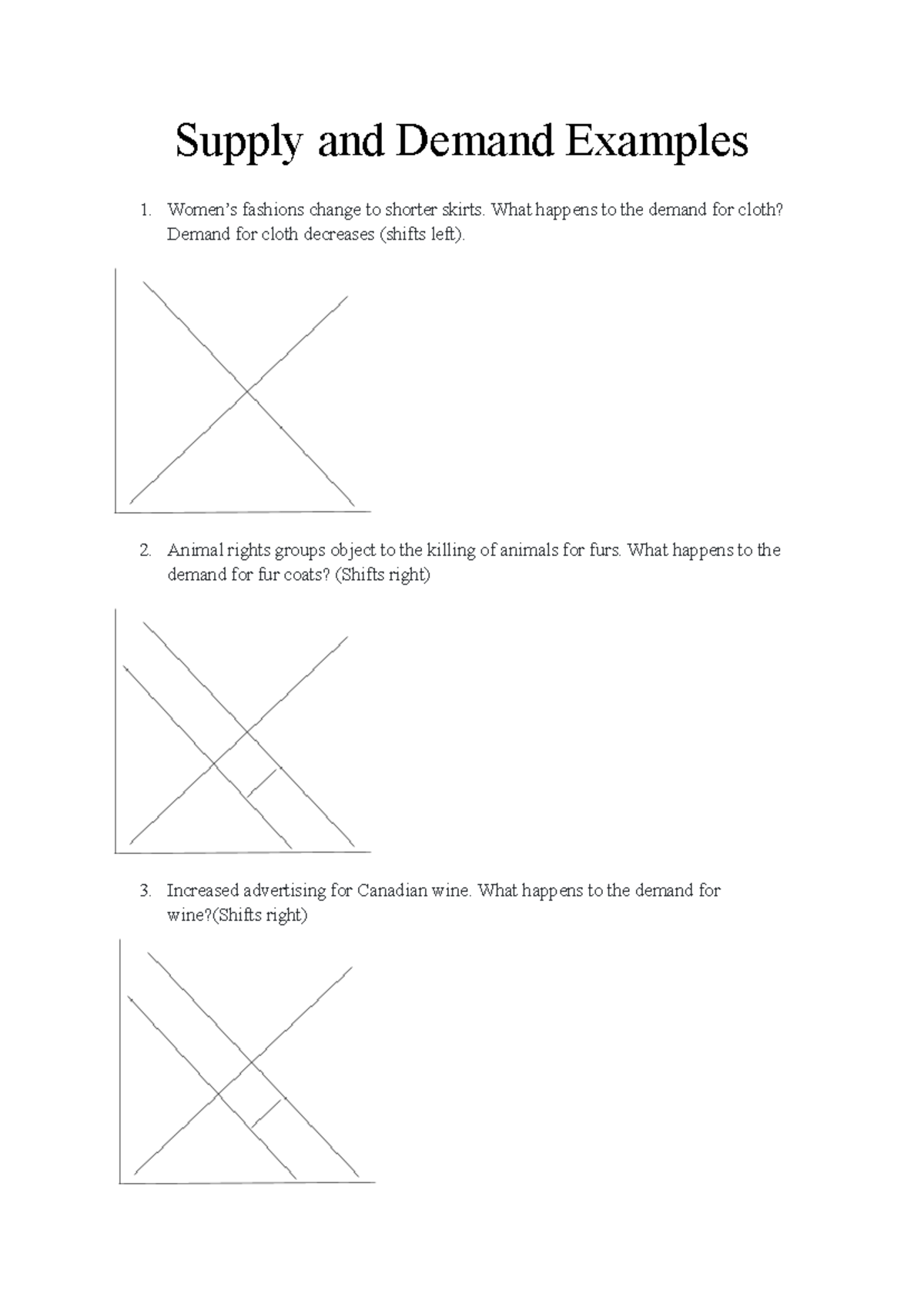 Supply and Demand Examples - Supply and Demand Examples Women’s ...