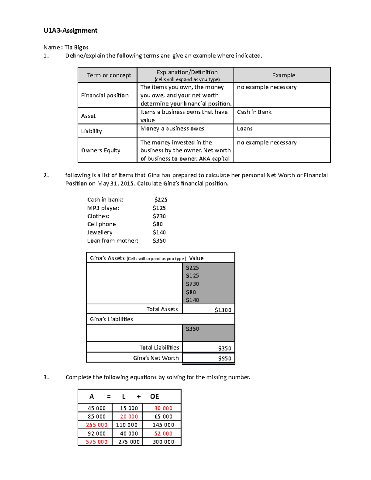 U1A3 assignment template - U1A3-Assignment Name : Tia Bigos Define/explain the following terms ...
