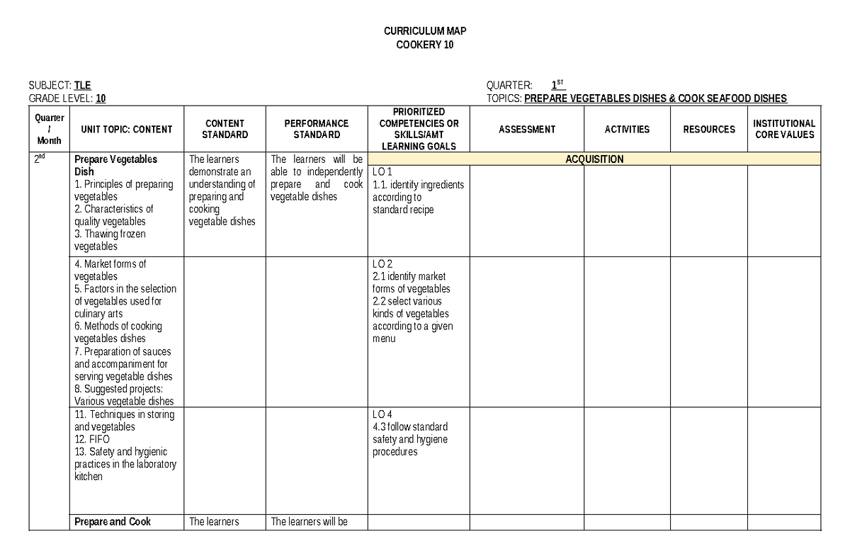 Cookery 10 Curriculum Map 2nd Quarter - CURRICULUM MAP COOKERY 10 ...