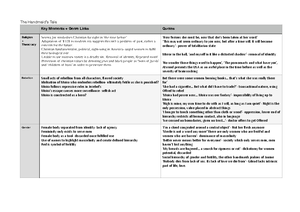 Biblical Imagery in Handmaid’s Tale and Frankenstein - Either the ...