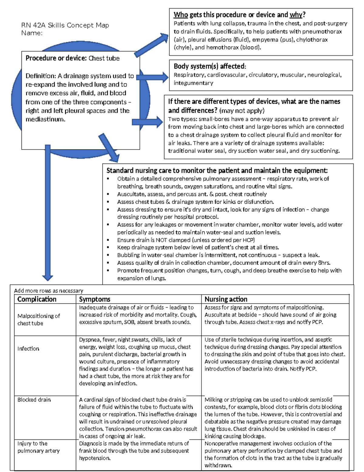 Skills Concept Map Chest Tube - RN 42A Skills Concept Map Name ...