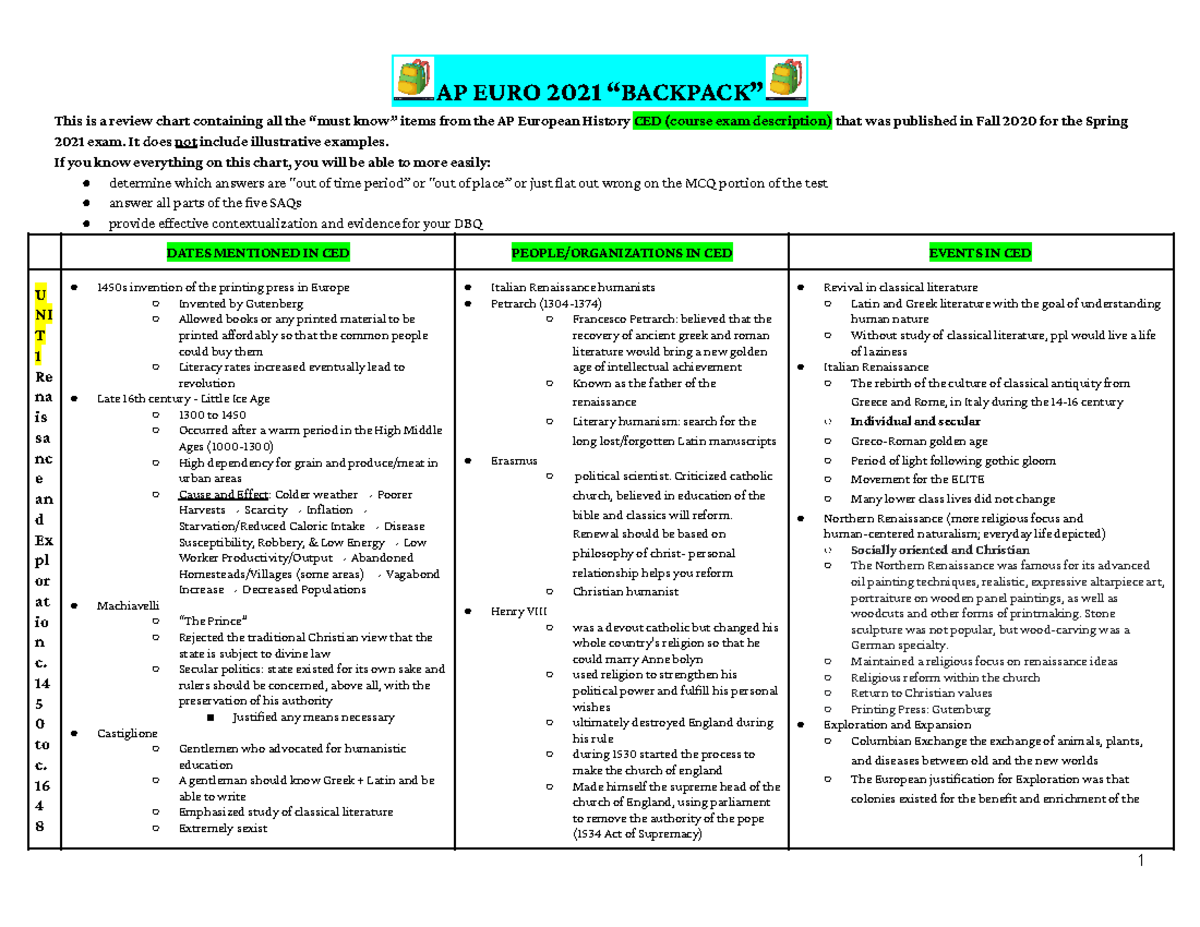 AP EURO Backpack - WHOLE-COURSE REVIEW OF AP EUROPEAN HISTORY. Covers ...
