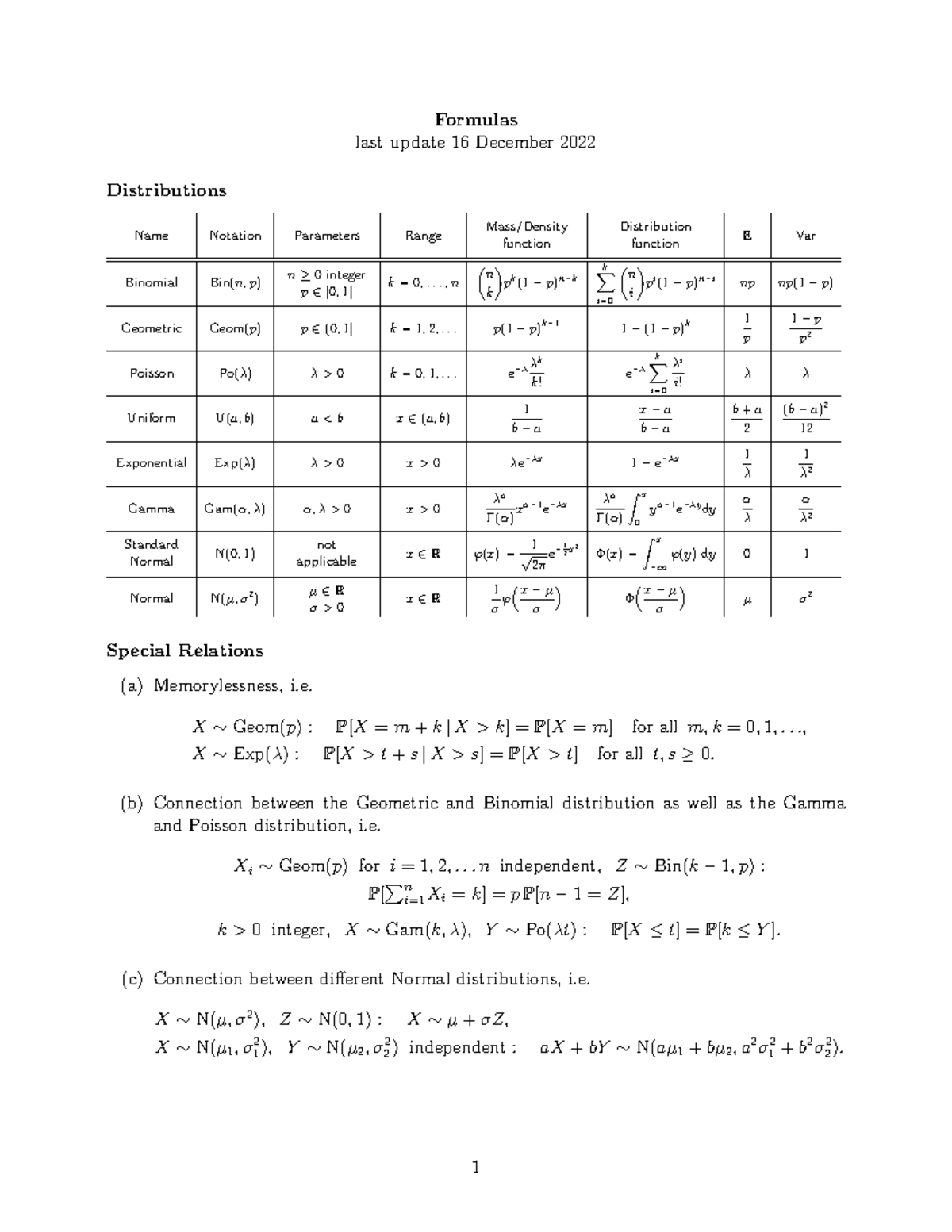 Formulas - Formulas last update 16 December 2022 Distributions Name ...