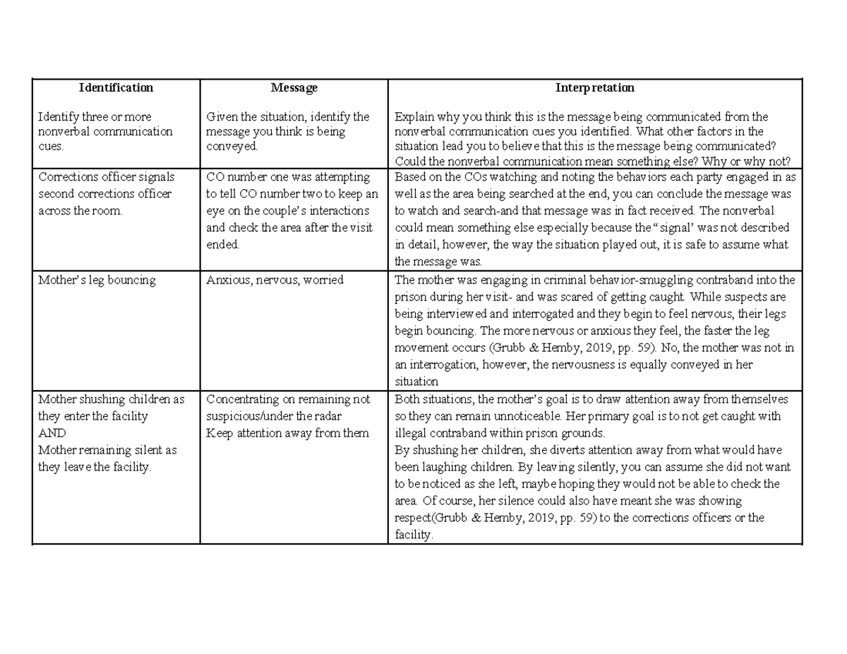Module Two Assignment 2-2 - Identification Identify three or more ...