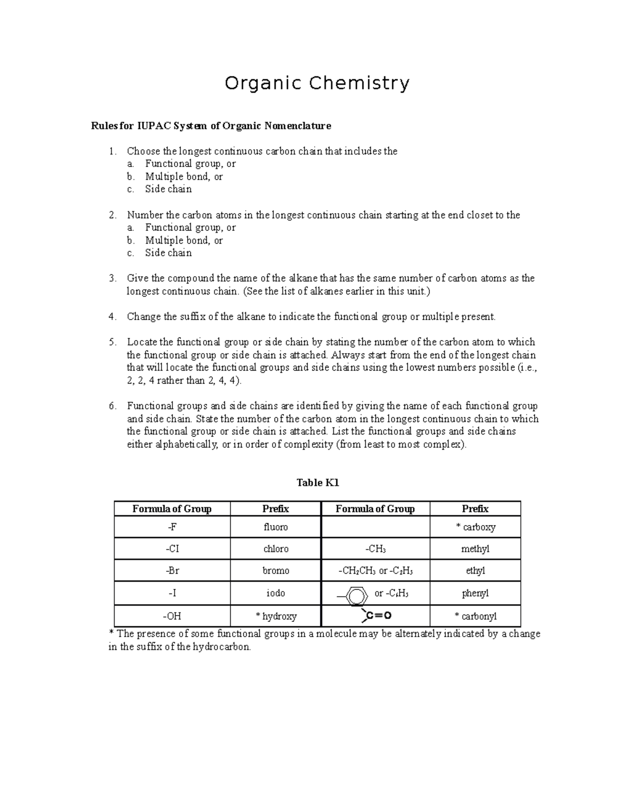 Organic Chem - unit summary - Organic Chemistry Rules for IUPAC System ...