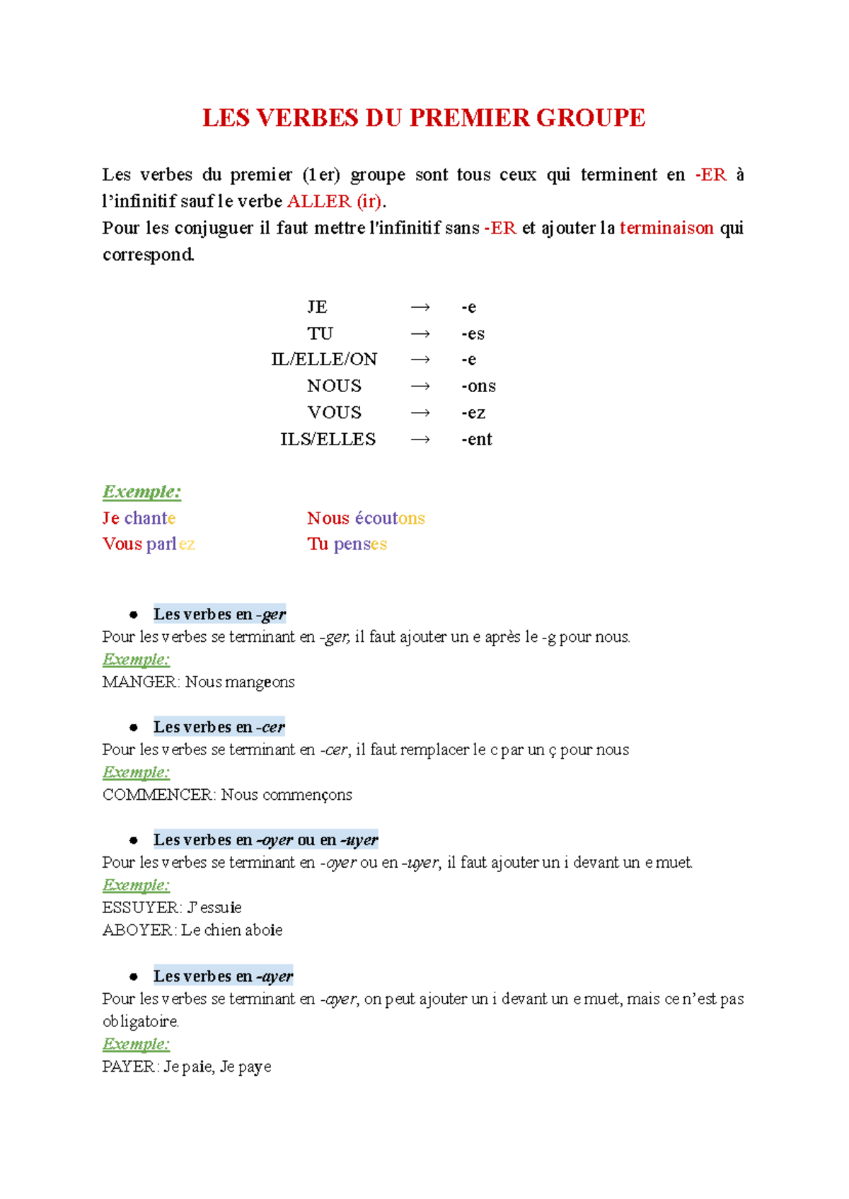 LES Verbes DU Premier Groupe (leçon) - LES VERBES DU PREMIER GROUPE Les ...