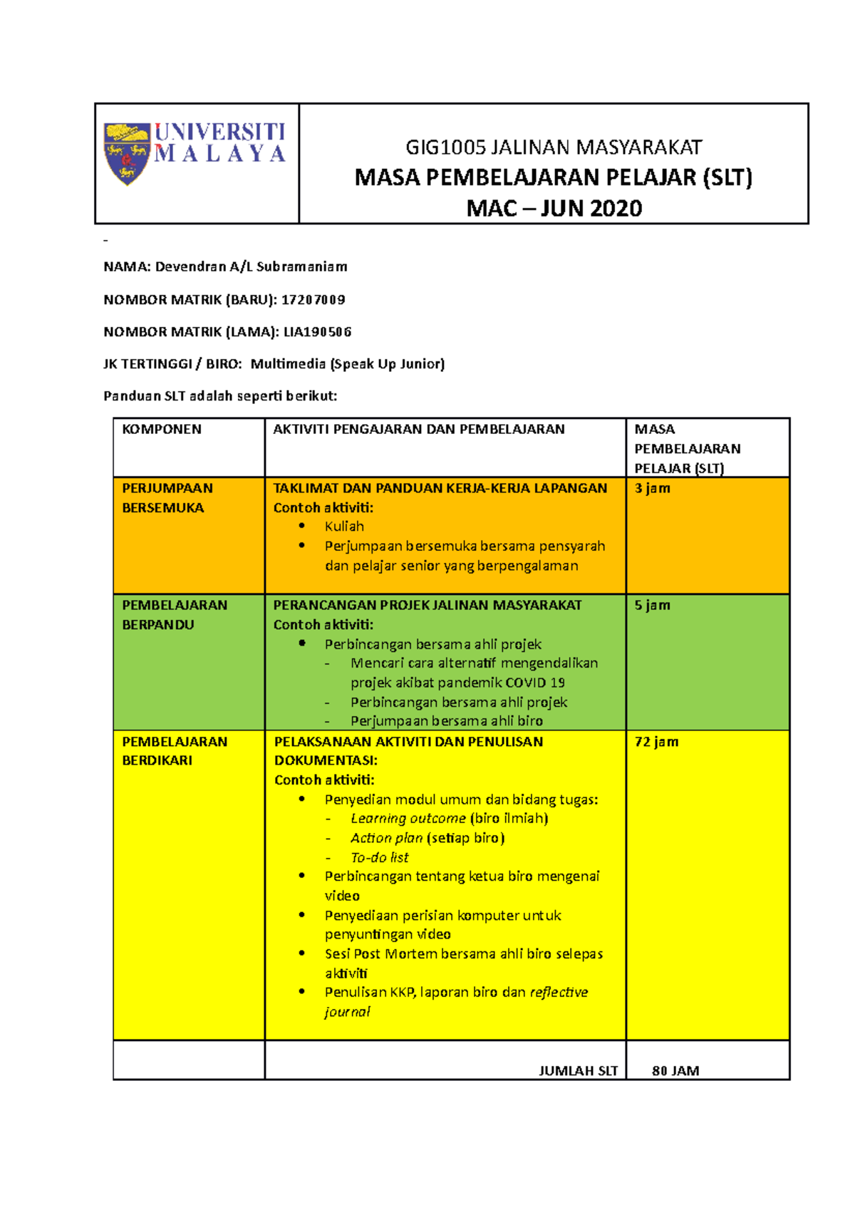 SLT Report - GIG1005 JALINAN MASYARAKAT MASA PEMBELAJARAN PELAJAR (SLT ...