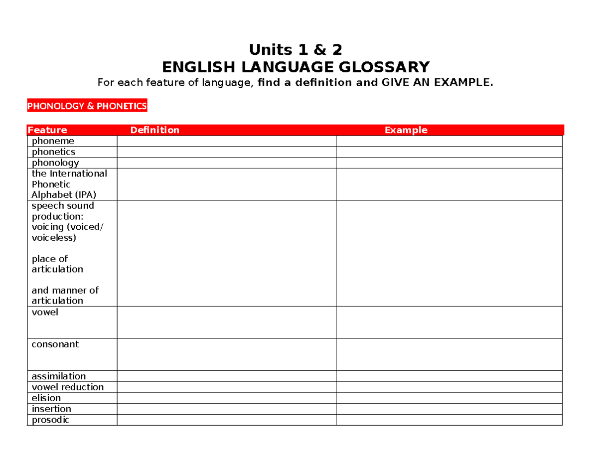 Metalanguage Glossary dig - Units 1 & 2 ENGLISH LANGUAGE GLOSSARY For ...