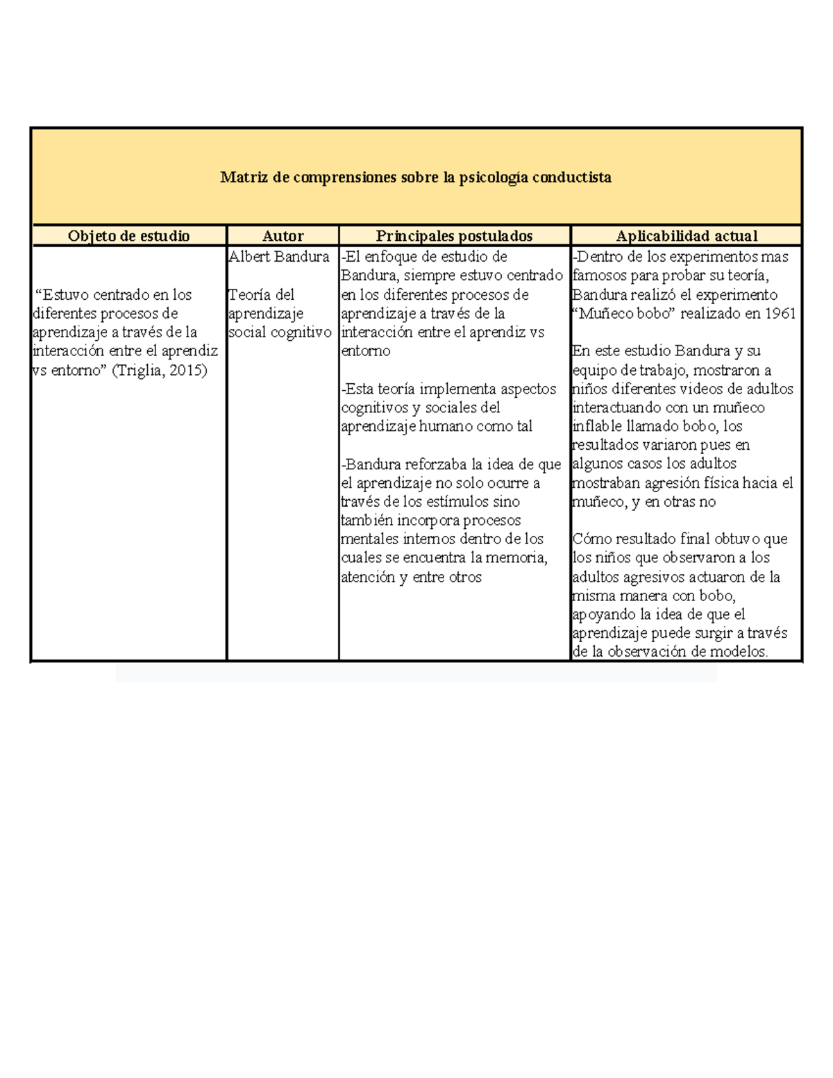 Tarea 3 Partegrupalgisel - Matriz de comprensiones sobre la psicología conductista Objeto de ...