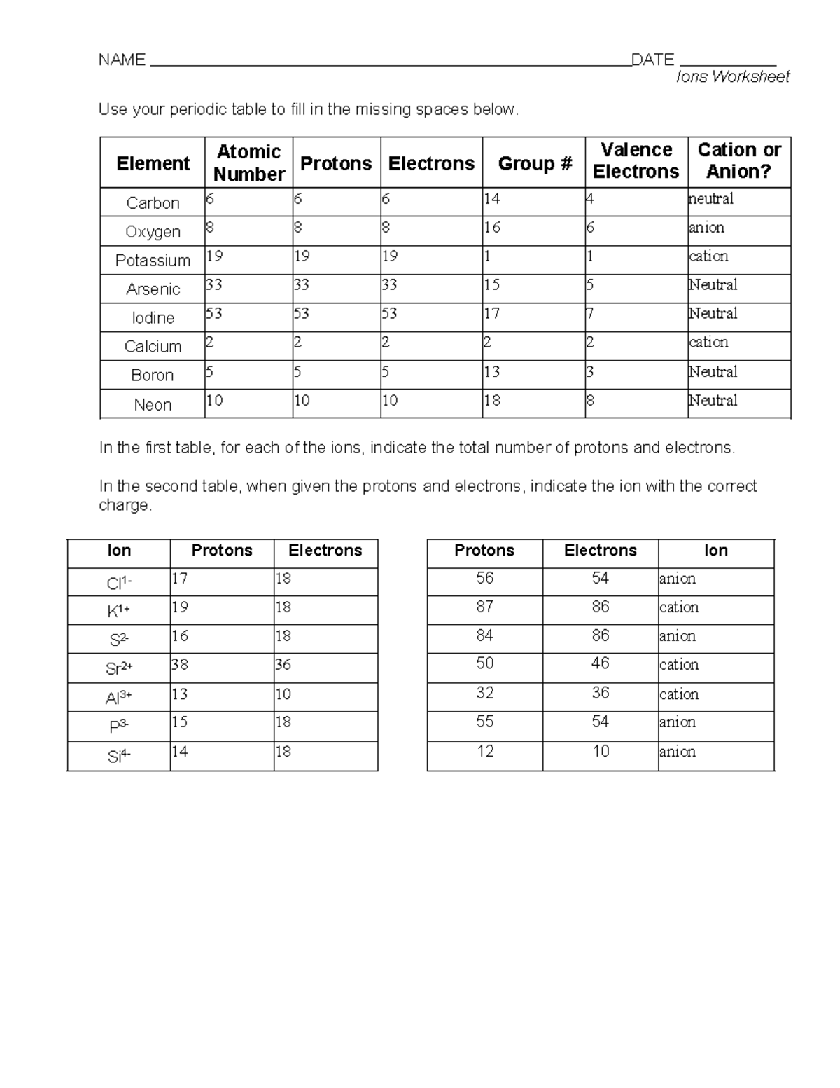 Ch 5 Ion Practice - NAME DATE Ions Worksheet Use your periodic table to fill in the missing ...